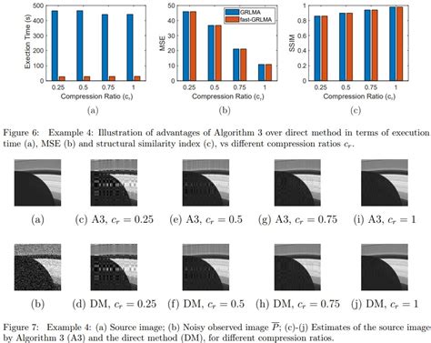Github Jusototecfastmultiplerc We Present The Matlab Code For