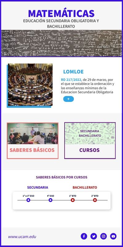 MatemÁticas InfografÍa Genially