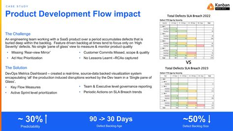 Kanban India 2023 Renjith Achuthanunni And Anoop Kadur Vijayakumar Devops Flow Metrics