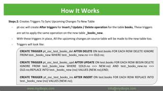 Handling Schema Changes Using Pt Online Schema Change PPT