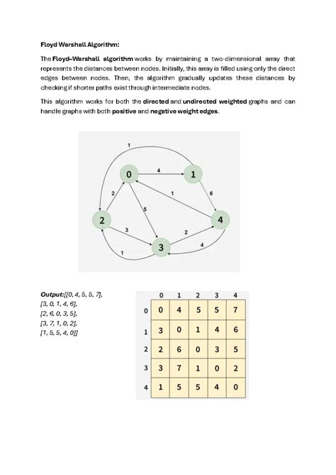 Floyd Warshall Algorithm Overview And Functionality Studocu