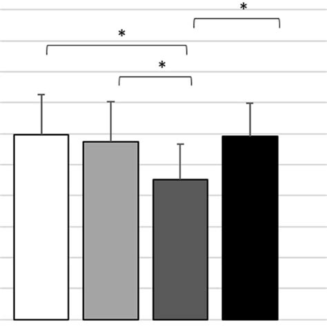 Mean Oxygen Consumption Rate Ml Kg Min And Standard Deviation