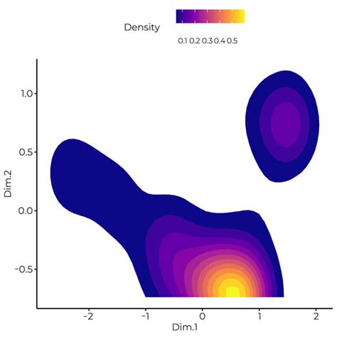 Two Dimensional Density Estimation For Two Principal Components Of Face