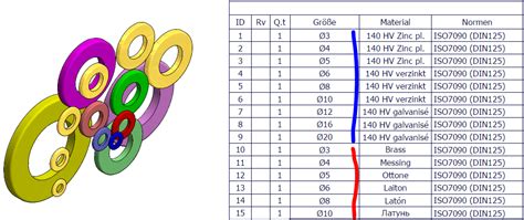 Retrieve Localized Material And Appearance Display Name In Multilanguage