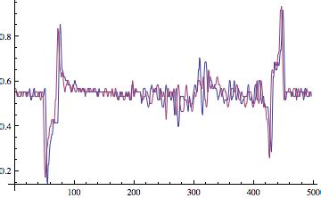 Enhance Image By Simple Interpolation Using Matlab Stack Overflow