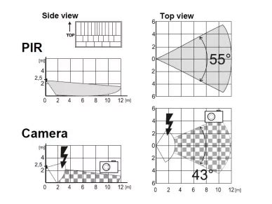 Jablotron JA PC Bus PIR Motion Detector With Camera