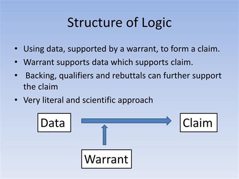 Ppt The Art Of Argument Exploring Toulmin Logic Powerpoint Presentation Id 2380322