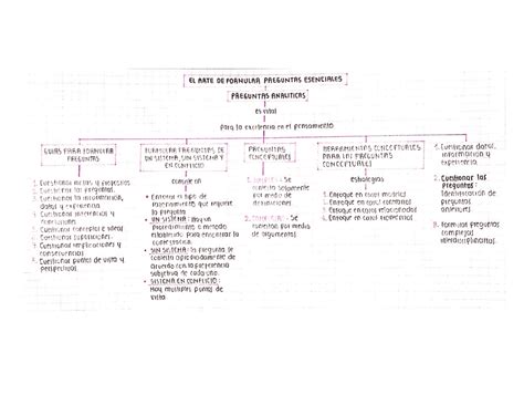 Mapa Conceptual Cómo Elaborar Un Informe De Lectura Docsity