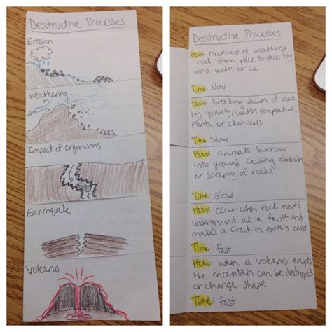 Destructive Processes Landforms 5th Grade Science Teaching 5th Grades