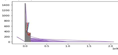 Pdf Overview And Exploratory Analyses Of Cicids2017 Intrusion