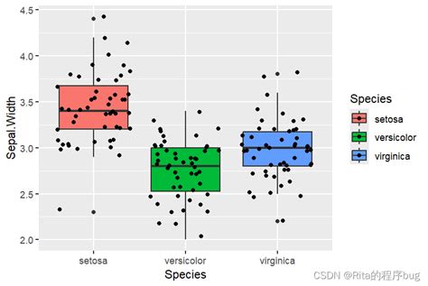 R语言 07作图plot、ggplot、boxplotggboxplot Csdn博客