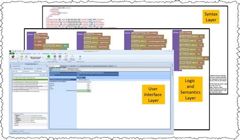 Layers Of Xbrl Based Reporting Software Application Blog Digital Financial Reporting Using