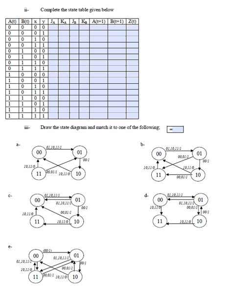 Solved A Sequential Circuit Has Two Jk Flip Flops A And Chegg