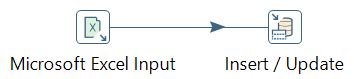 Itfinities Pentaho Data Integration Excel To Mysql Db Transformation