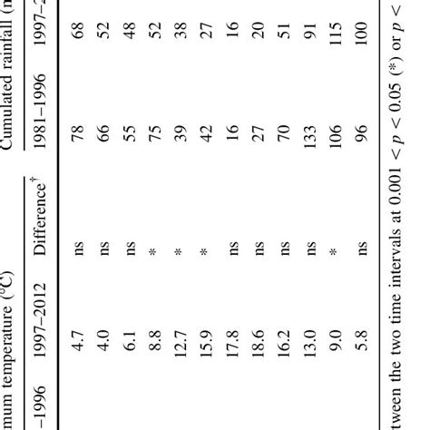 Principal Component Analysis Loadings A And Scores B Download