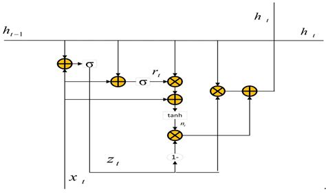 Sensors Free Full Text A Multi Layer Intrusion Detection System For Some Ip Based In Vehicle