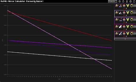 Petition To Buff Ancient Stone Sword Rrotmg