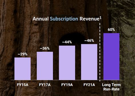 Getty Images Unique Value Proposition With A Large TAM NYSE GETY