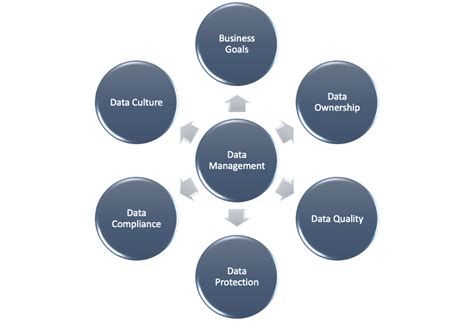Six Best Practices For Data Management EQengineered