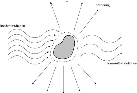 Figure 21 From Enhancing Silicon Solar Cell Efficiency With Metal
