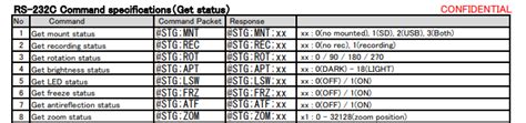 Px Series Serial Rs232 Commands