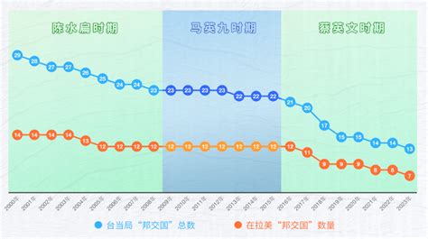 洪都拉斯与台当局断交前 美台干了哪些勾当