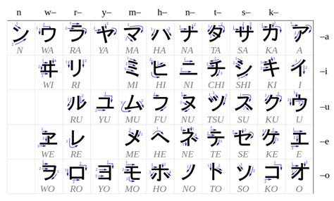 Japanese Writing With English Translation How To Write And Read Japanese