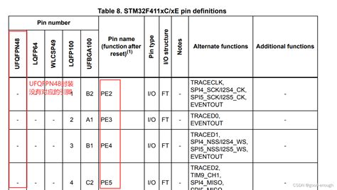 Stm32f411核心板固件库开发（二） Usart配置stm32f411ceu6引脚定义 Csdn博客