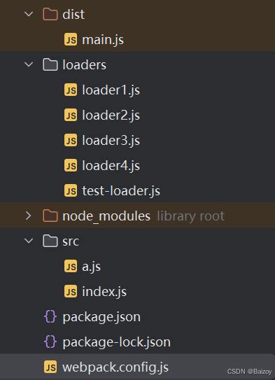 Webpack学习记录 Loader Csdn博客