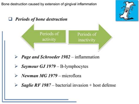 9 Bonelosspatterns Read 160503155301pptx Bone And Joint Conditions