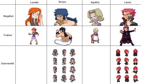 Yellow Elite Four Sprites By Necrolichmon On Deviantart