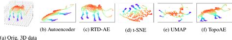 Figure 1 From Learning Topology Preserving Data Representations Semantic Scholar