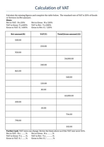 Calculation Of Vat Exercise Teaching Resources