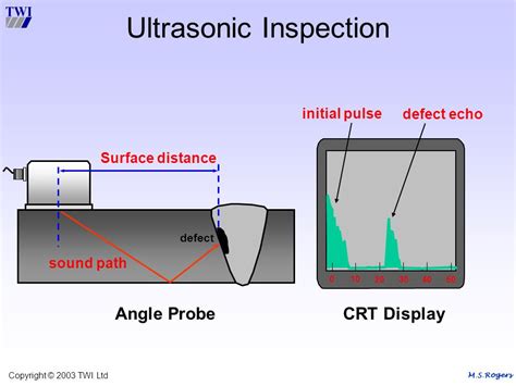 Non Destructive Testing Ppt Video Online Download