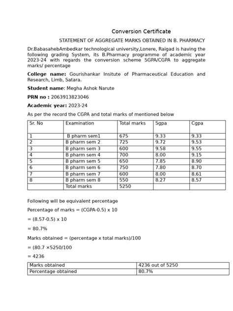 Megha Conversion Certificate Pdf