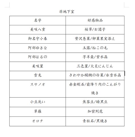八重ちゃんの巫女さん奮闘記（好感攻略） 哔哩哔哩
