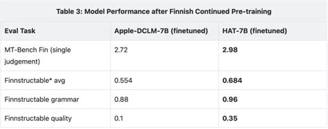 T Free Hierarchical Autoregressive Transformers For Language Fairness And Sovereignty Aleph Alpha