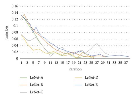 improved convolutional neural image recognition algorithm based on