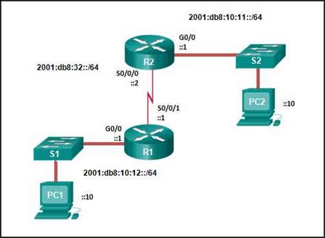 The Ultimate Guide To Network Essentials 2 0 Final Exam Tips And Tricks