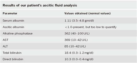 Official Journal Of The American College Of Gastroenterology Acg