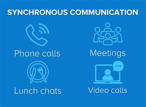 Synchronous Vs Asynchronous Communication Techsmith