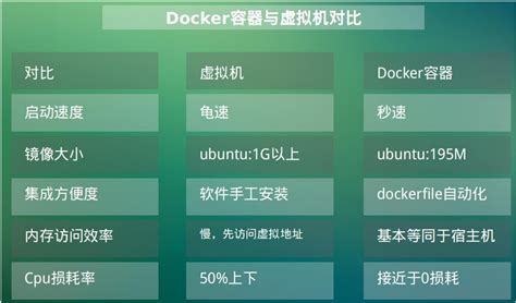 通过docker构建永不宕机的监控探针 冰雪2021 博客园