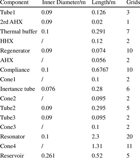 Geometric Parameters Of Traveling Wave Thermoacoustic Engine And The