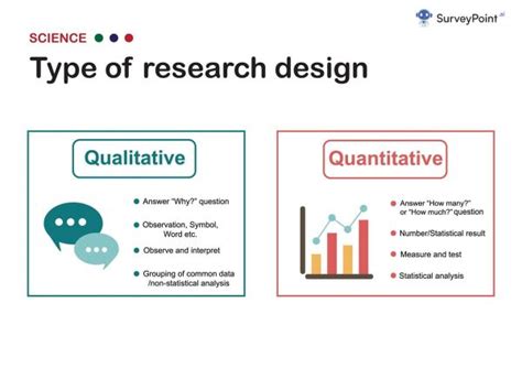 Example Of A Quantitative Survey 5 Powerful Templates For Instant