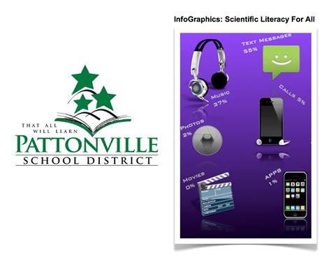 lesson cell phone activity sli
