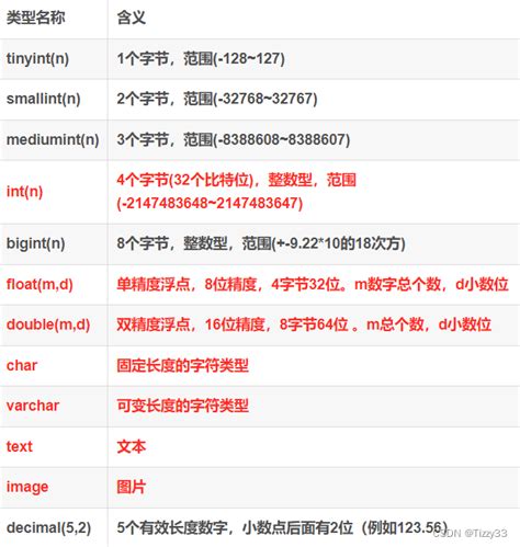 Mysql结构以及数据管理（增删改查）mysql数据库的结构和数据做版本管理 Csdn博客