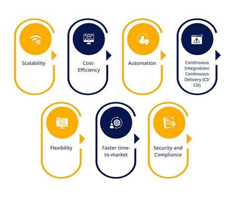 Devops As A Service Revolutionizing Software Deployment