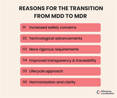 Mdd Vs Mdr Key Differences In Translation And Language Requirements