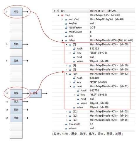 Java集合学习3：hashset 亦海 博客园