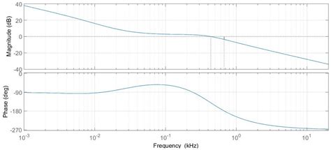 A Unified Switched Nonlinear Dynamic Model Of An Electric Vehicle For